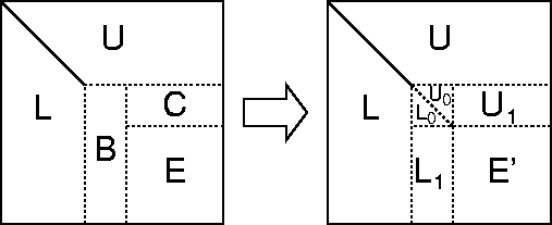 LU Matrix Decomposition in parallel with CUDA | Noctua